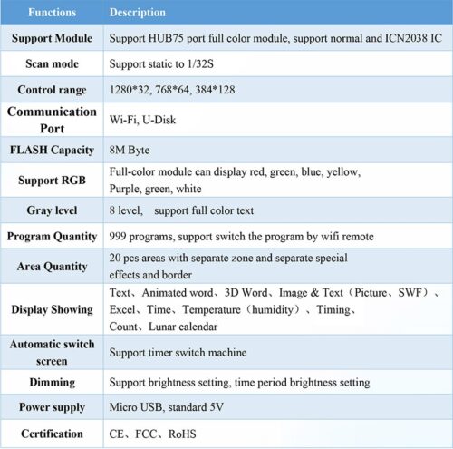 Huidu HD WF2 RGB 7 Colors Full Color HUB75 Control Card In Pakistan
