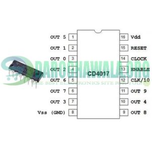 CD4017 CD4017BE Counter IC In Pakistan - DAROGHAWALA.ORG