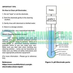 E-201-C Liquid PH Sensor Module With BNC PH Electrode Probe In Pakistan